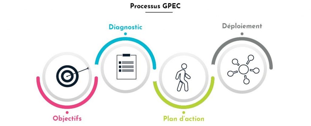 LA GPEC (la gestion prévisionnelle des emplois et des compétences ...