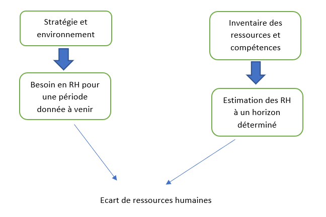 LA GPEC (la gestion prévisionnelle des emplois et des compétences ...